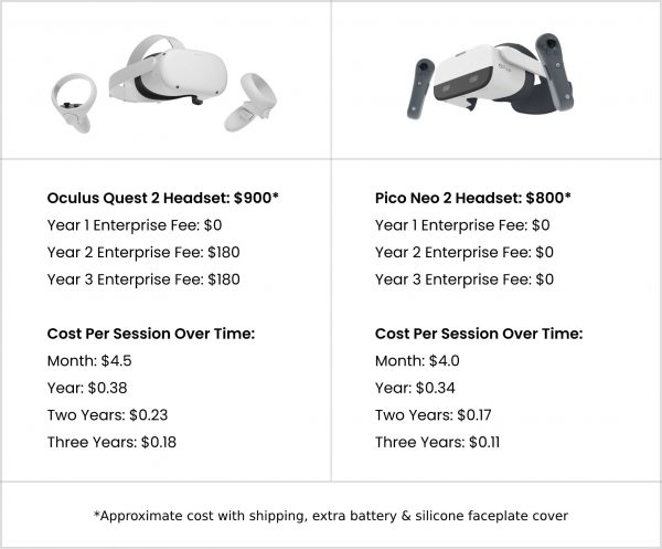 The Cost of Medical VR Training - Axon Park