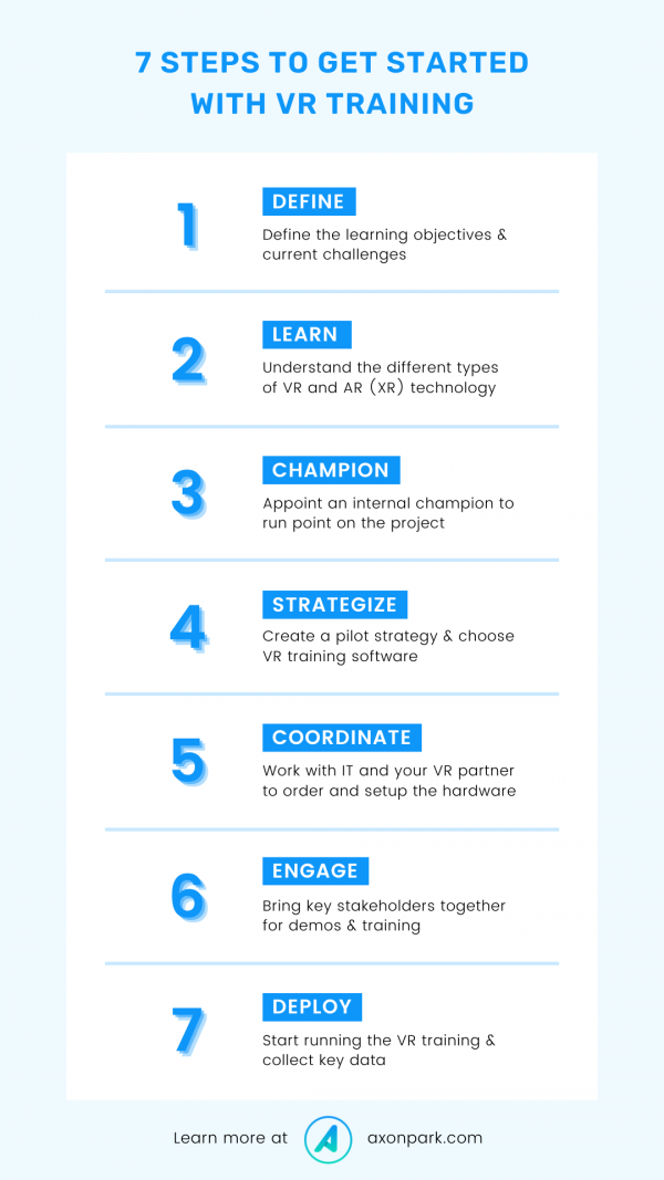 7 Steps to Get Started with VR Training - Axon Park